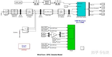 仿真太慢？并行来加速 （一）（simulink 仿真加速） 知乎