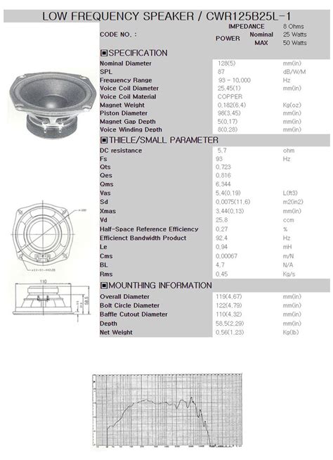 CWR-125B25L-1, 삼미스피커 5인치 스피커, MAX 50W