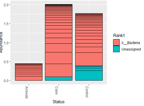 Relative Abundance Greater Than One · Issue 1089 · Joey711phyloseq · Github
