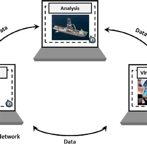 integration of three simulation components download scientific diagram