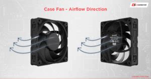 How To Tell Which Way Your PC S Case CPU Fans Are Blowing