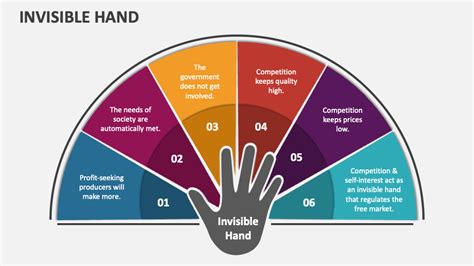 How The Invisible Hand Works Inventing The Invisible Hand Hasnpx
