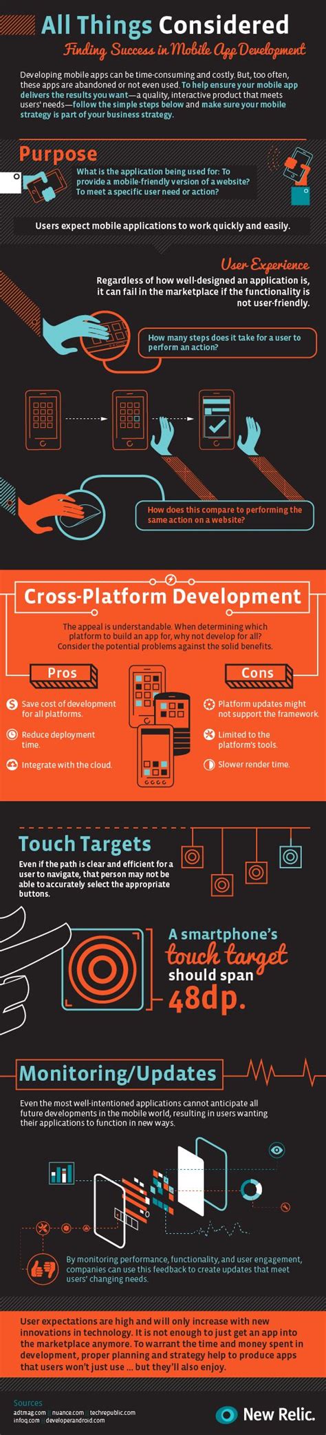 Infographic Finding Success In Mobile App Development Column Five App Development Mobile