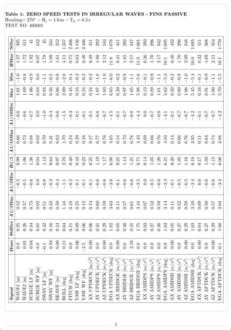 Rotating Fit Landscape Table On Portrait Page Below Text Tex
