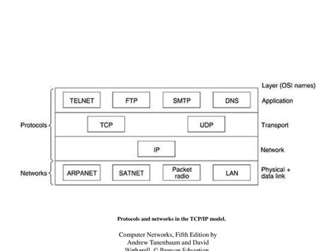 Chapter 1 Introduction Computer Networks Fifth Edition By Andrew Tanenbaum And David Wetherall