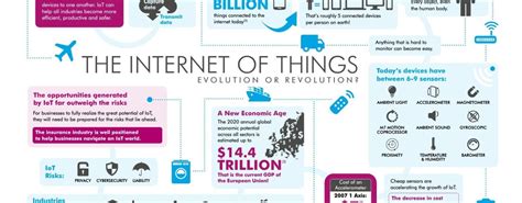 Infographic The Internet Of Things Fintech Singapore