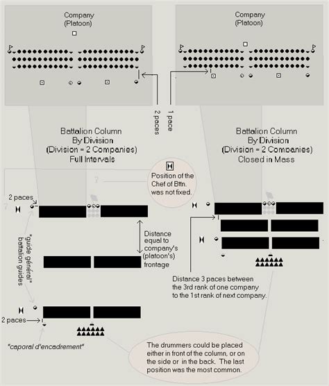 Column Vs Line At Holly Stine Blog