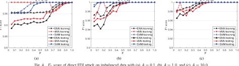 Figure 4 From Detection Of False Data Attacks In Smart Grid With Supervised Learning Semantic