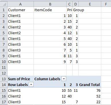 Vba Transform Vertical Information Into Horizontal Stack Overflow