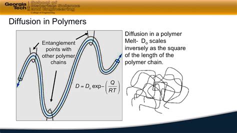 Diffusion In Polymers Material Behavior YouTube
