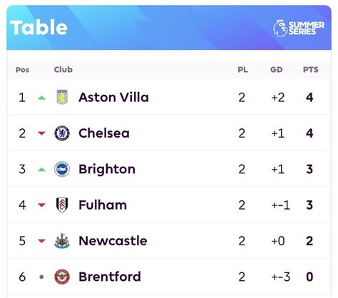 Hospitality Tickets Ravfc