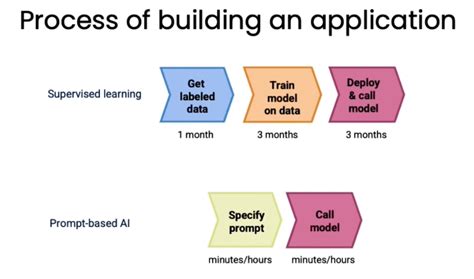 Topic Modelling Using ChatGPT API Towards Data Science