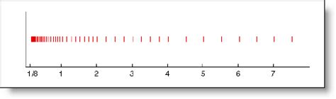 Floating Point Numbers Guy On Simulink MATLAB Simulink