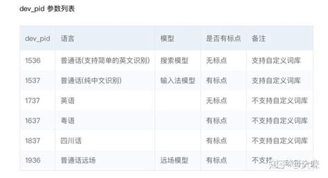 Python调用百度api实现语音识别（二） 知乎