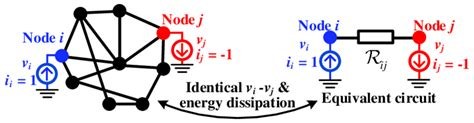 Circuit Interpretation Of Rij Download Scientific Diagram