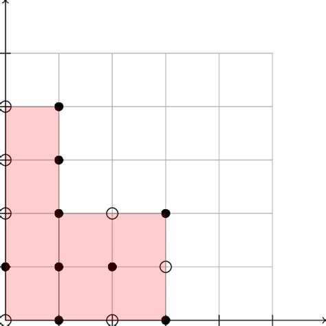 The Generalized Numerical Semigroup In Example 110 Download Scientific Diagram