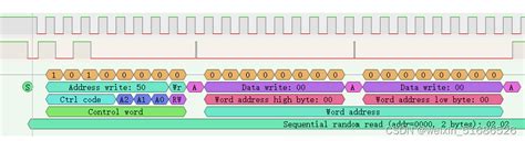 eeprom读写（通过波形分析iic） eeprom波形 csdn博客