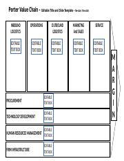 Master The Porter Value Chain With Editable Templates Course Hero