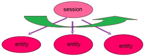 Javaskool EJB Stateless Session Bean