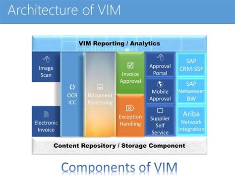 Sap Vendor Invoice Management Reporting Final Pptx