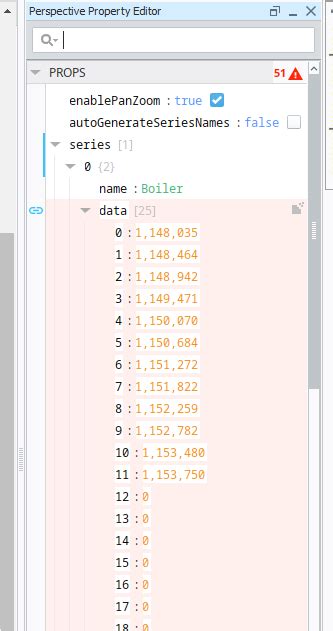 Make A Bar Chart With Array Perspective Ignition Inductive