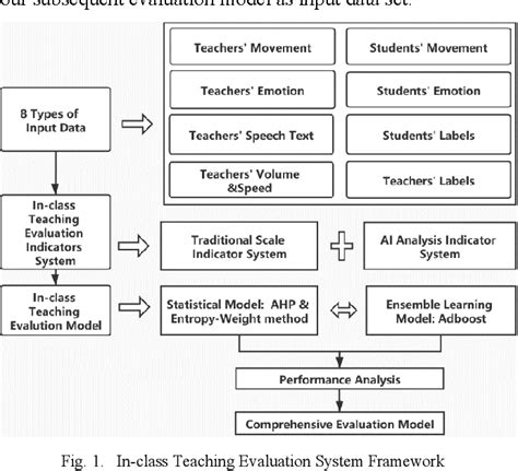 figure 1 from an in class teaching comprehensive evaluation model based