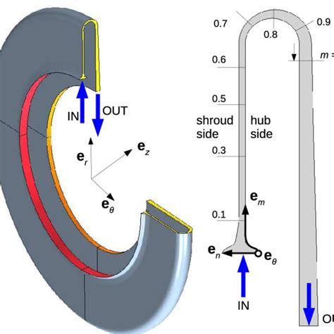 PDF ANALYSIS OF VANELESS DIFFUSER STALL INSTABILITY IN A CENTRIFUGAL COMPRESSOR