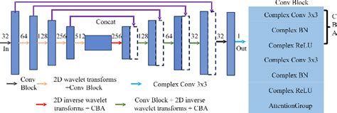 Figure 1 From Terahertz Image Super Resolution Based On A Complex Network With Wavelet And