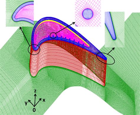 Figure 1 From Cooling Injection Effect On A Transonic Squealer Tip Part 2 — Analysis Of