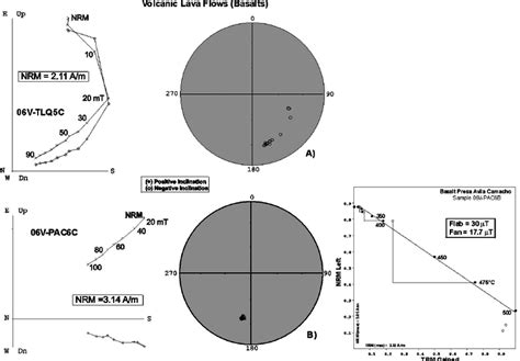 Orthogonal Vector Plots Of Stepwise Alternating Field Demagnetization