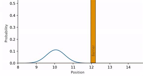 beginner s introduction to natural simulation in python i solving the