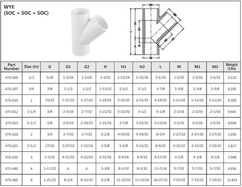 3 Pvc Wye Dimensions Pvc Pipe Fitting Dimensions Chart Yuuh