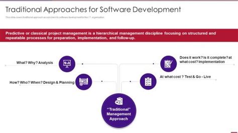 Agile Methodology Templates Slide Team