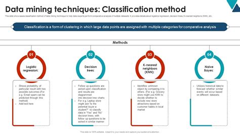 Data Mining Techniques Classification Method Using Data Mining Tools To Optimize Processes Ai Ss V