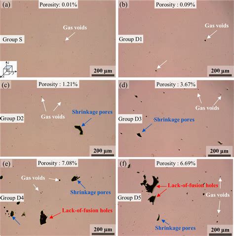 Om Images And Porosity Of The As Fabricated L Pbf Samples From Groups S