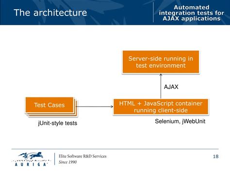 ppt automated integration tests for ajax applications powerpoint