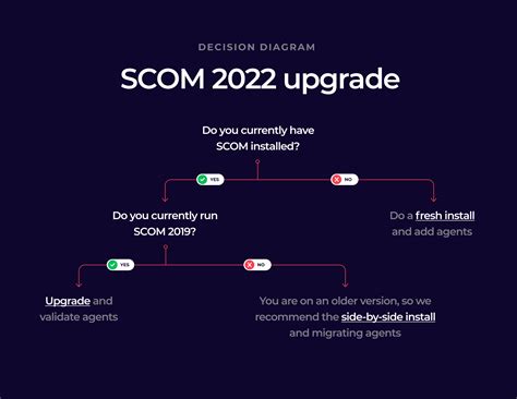 how to upgrade to scom 2022 step by step squaredup ds
