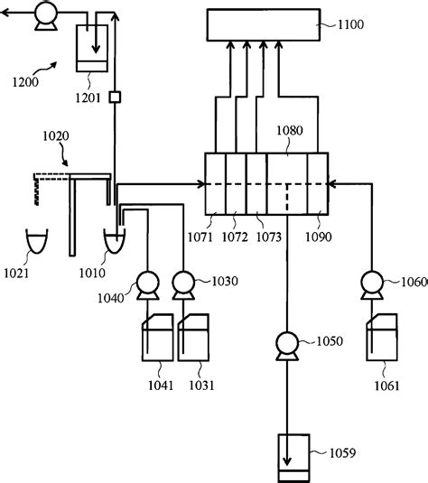 Automatic Analyzer Eureka Patsnap