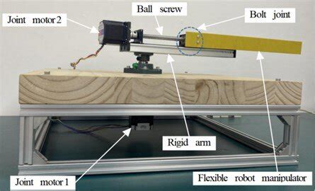 The Experimental System For Modal Frequency Characteristic Test Download Scientific Diagram