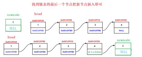 【数据结构】单向链表 求单链表节点数目的算法 csdn博客
