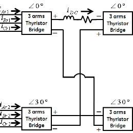 Scheme Of A Three Phase Thyristor Bridge Download Scientific Diagram