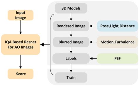 Sensors Free Full Text No Reference Quality Assessment Of Extended