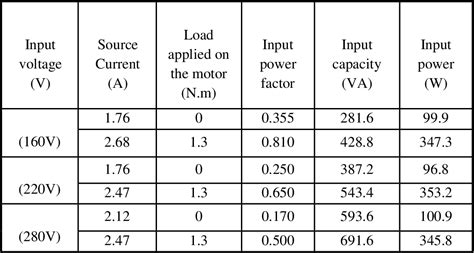 Table 4 From Analysis And Control Of Pwm Buck Boost Ac Chopper Fed