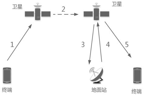 星间链路技术趋势分析及我国发展展望 aet 电子技术应用