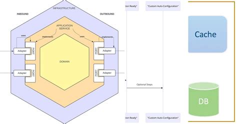 List Springboot Curated By Hunterxdk Medium