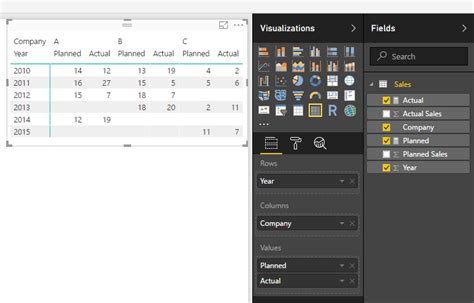Powerbi Groupby And Aggregate In Dax Stack Overflow