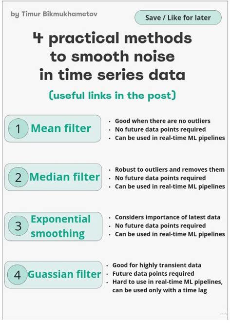 4 Practical Methods To Smooth Noise In Time Series Data With Links And Use Cases 🟢 1 Mean