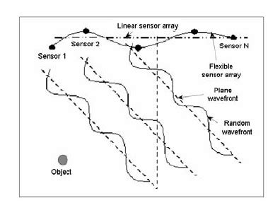 Problem Configuration Download Scientific Diagram