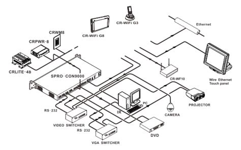 Creator Kontrolna Jedinica Avr Upravljanje I Automatizacija