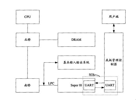 method for matching parameter and far end server eureka patsnap
